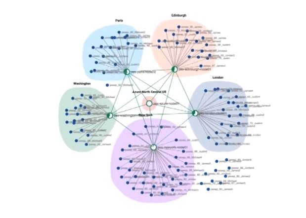 Pexip | emsekflol.com